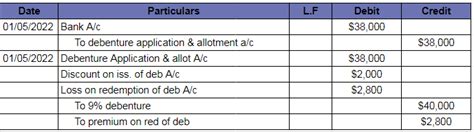 Redemption Of Debentures Methods And Journal Entries Invyce