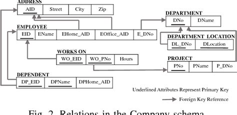 figure 1 from a comparative analysis of materialized views selection and concurrency control