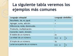 Lenguaje coloquial y simbólico PPT