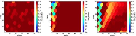 results dirichlet process mixture models and their application in bioinformatics