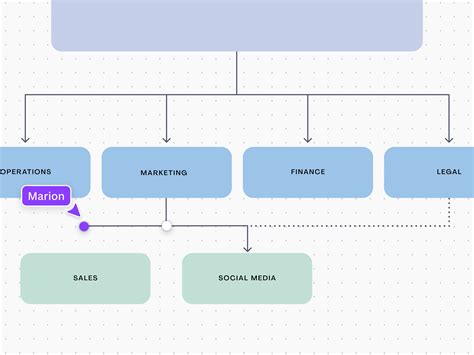 Create An Organizational Chart How To Examples Tips Canva