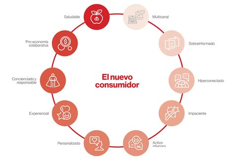 Nuevas Tendencias De Marketing En El Apem Escuela De Marketing