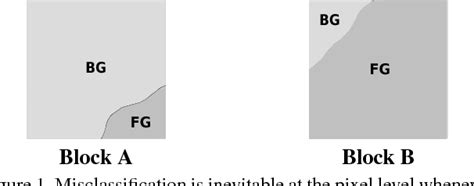 figure 1 from adaptive patch based background modelling for improved foreground object