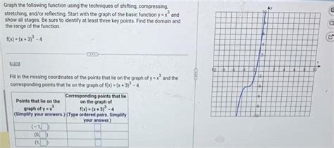 Solved Graph The Following Function Using The Techniques Of Chegg