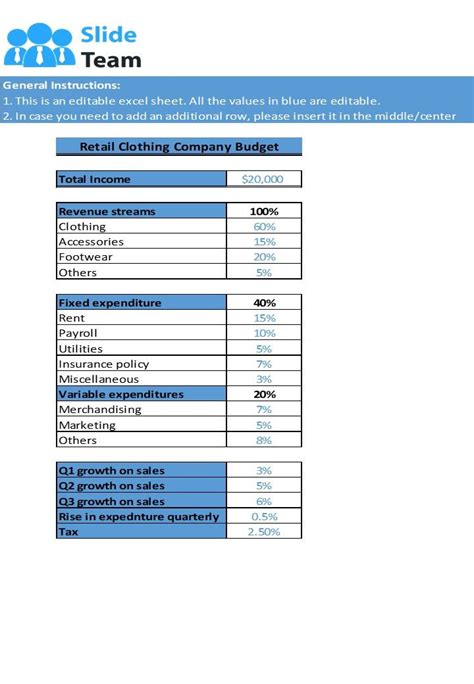 Retail Clothing Company Budget Template Excel Spreadsheet Worksheet