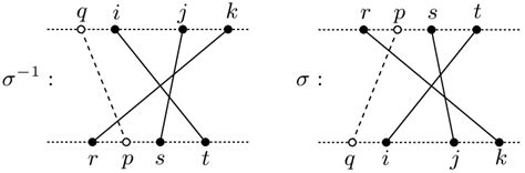 the relative order of σ r σ p σ s σ t for the permutations σ download scientific