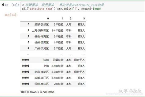 python 爬取前程无忧最新招聘数据 matplotlib数据分析与可视化！ 知乎