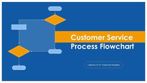 Top Customer Service Flowchart Powerpoint Presentation Templates In