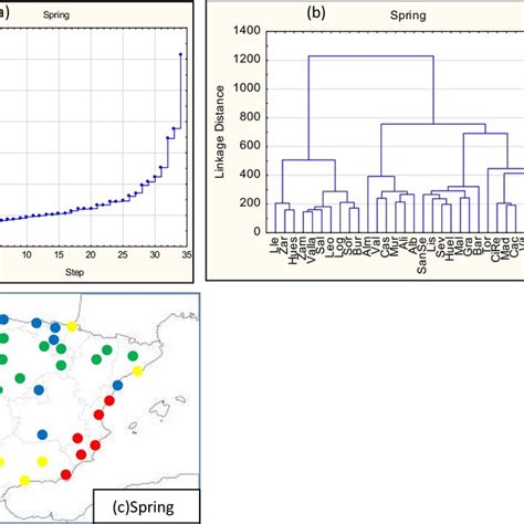 cluster analysis euclidean distance ward s method of the 35 stations download scientific