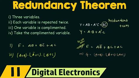 Redundancy Theorem Boolean Algebra Trick YouTube