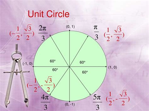 ppt trigonometric functions the unit circle powerpoint presentation id 2148785