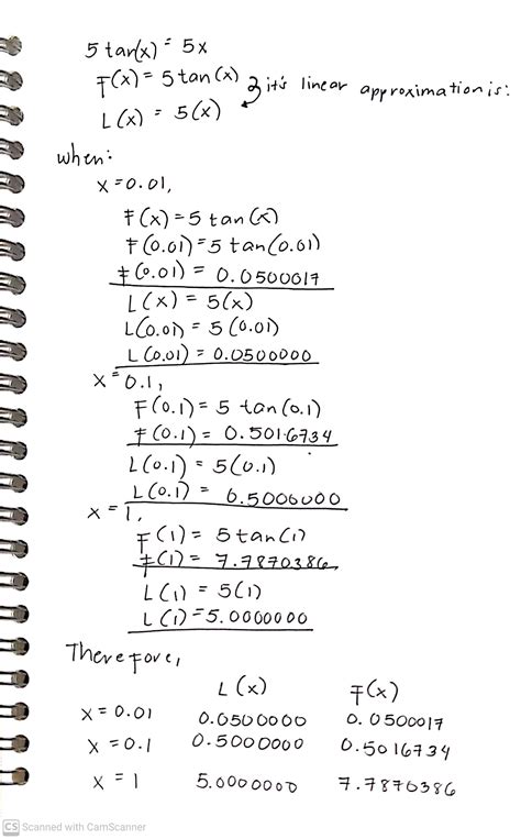 [solved] find the linear approximation at x 0 to show that the following course hero