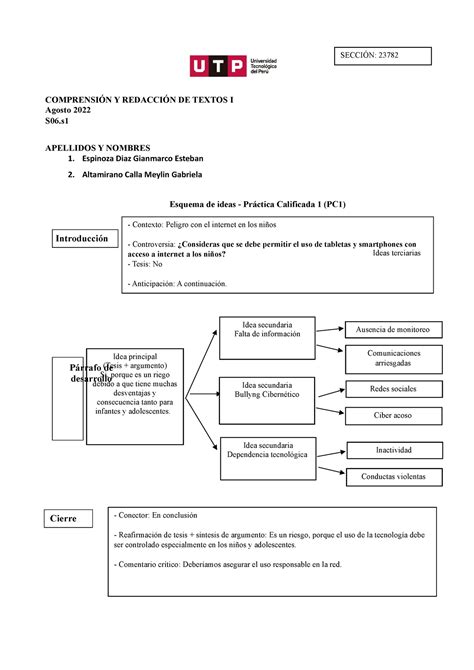 S06 s1 Esquema de ideas para la PC1 agosto 2022 COMPRENSIÓN Y