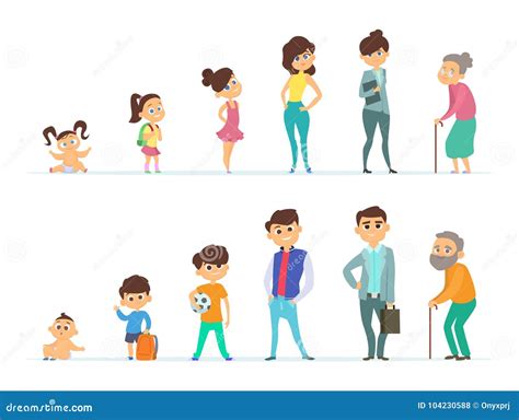 Life Cycle Of Male And Female Different Characters Of Youth And Old