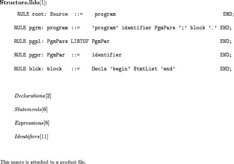 the abstract syntax tree