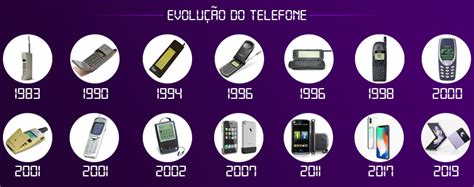 Qual é a história do Dia do Telefone Espaço livre NuCommunity