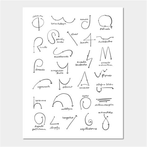 Wand Movements For Harry Potter Spells The Book Of Charms And Spells