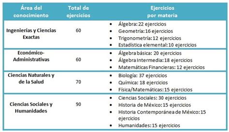 Qué carreras hay en la BUAP 2024