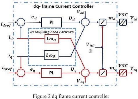 figure 1 from novel anti islanding algorithm for inverter based distributed generation system