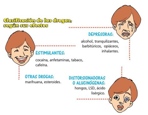 Las drogas su clasificación y efectos Escolar ABC Color