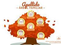 Las mejores 15 ideas de Plantillas Gratis de Árboles Genealógicos