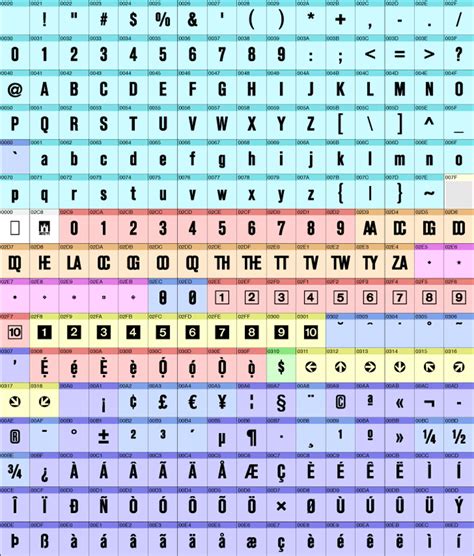 Glyphs Standard Condensed Bold Castletype