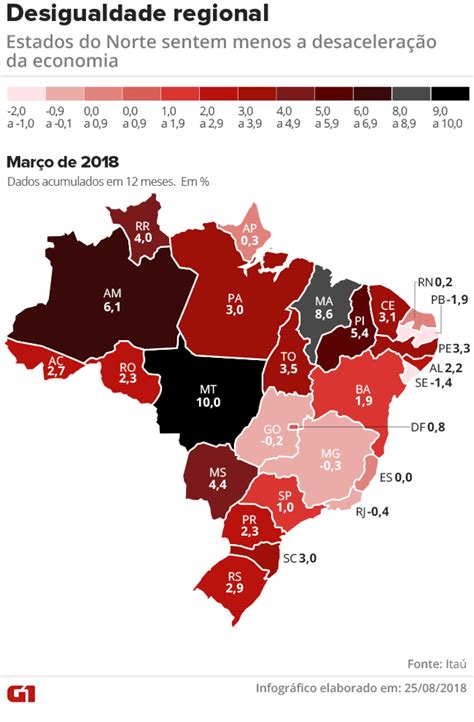 Estados do Norte mantêm ritmo de crescimento na contramão do país