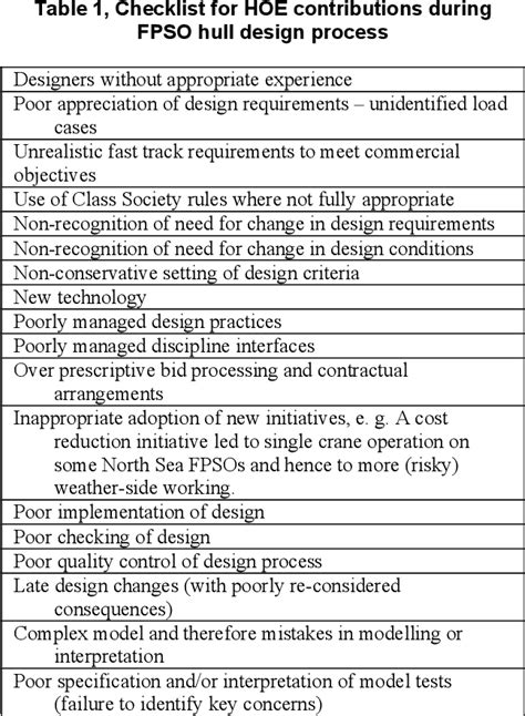 table 1 from review of risk assessment for fpso structural design semantic scholar