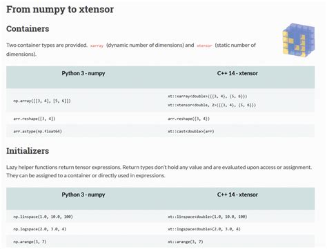 numpy cheat sheet dataquest design corral riset