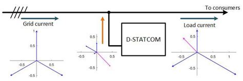 energies free full text optimal d statcom placement tool for low voltage grids