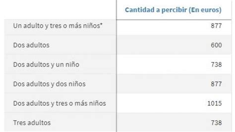 Tabla ingreso mínimo vital Actualizado septiembre 2024