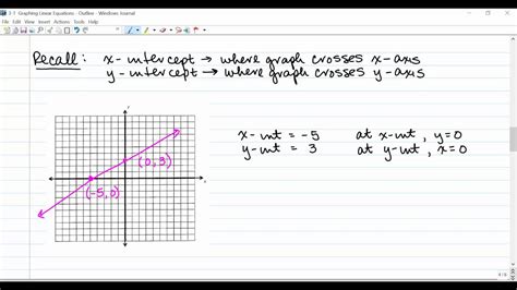 3 1 graphing linear equations youtube