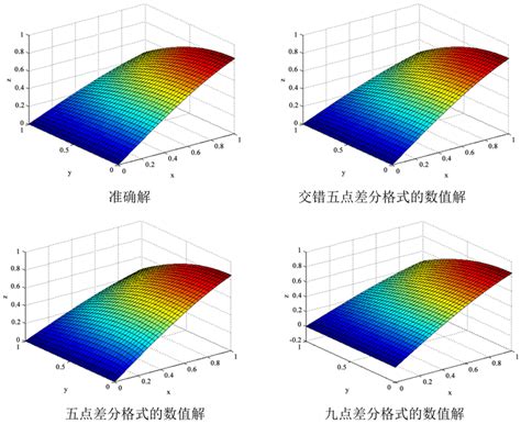 变系数椭圆型方程定解问题的一种数值解法 a numerical solution to a solution problem for elliptic equation with