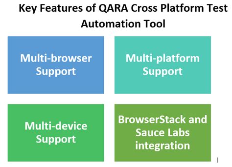why a cross platform test automation platform is what your qa team needs qara enterprise blog
