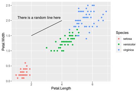 Introduction To Ggplot2