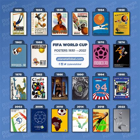 Los posters de cada Copa del Mundo de la FIFA 1930 2022 Infografías