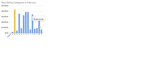 How To Automatically Generate Charts In Google Sheets Sheetaki
