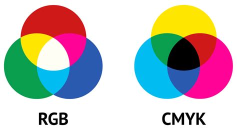 Cmyk Color Model What Is It And How Is It Used Color Meanings