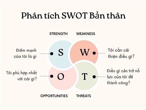 Cập nhật với hơn 90 về mô hình phân tích swot mới nhất coedo vn