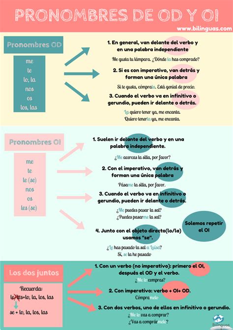 Pronombres De Objeto Directo E Indirecto