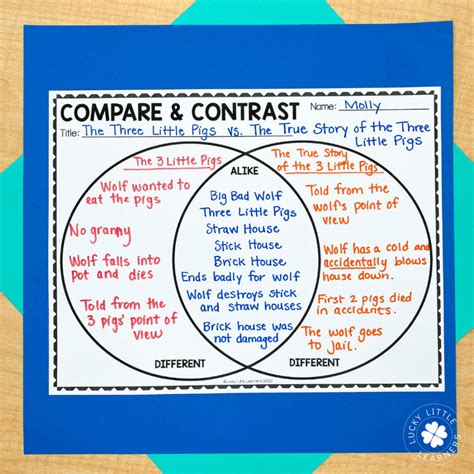 How To Effectively Use A Venn Diagram For Comparison Strat