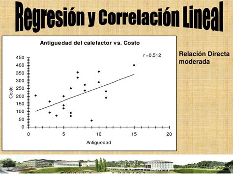 Ppt Regresi N Y Correlaci N Lineal Powerpoint Presentation Free