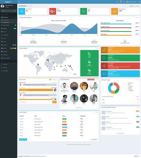 Adminlte Free Responsive Html Bootstrap Admin Template