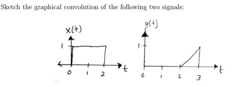 solved sketch the graphical convolution of the following two