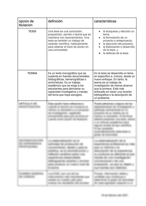 SOLUTION Modalidades de titulación cuadro comparativo Studypool