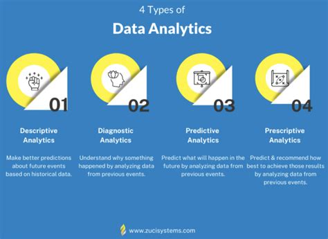 How To Use Business Analytics To Grow Your Business