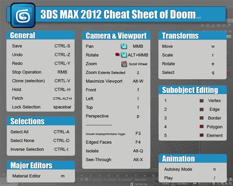 3Ds Max Shortcuts Assuntos Criativos