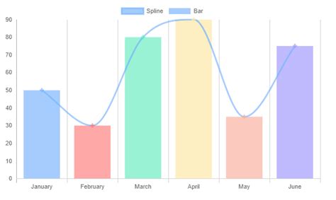 Guna Charts WinForms Guna Framework NET UI UX Controls And