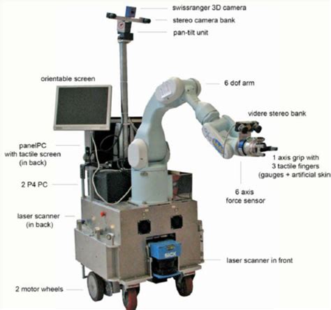 jido a mobile manipulator robot download scientific diagram