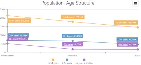 jquery chart series label devextreme jquery documentation v23 2